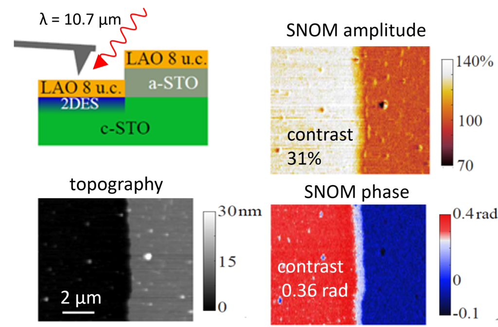 Current projects - Kuzmenko Group