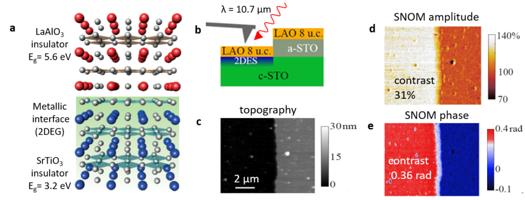 Cryo-SNOM studies of LAO-STO interface - Kuzmenko Group