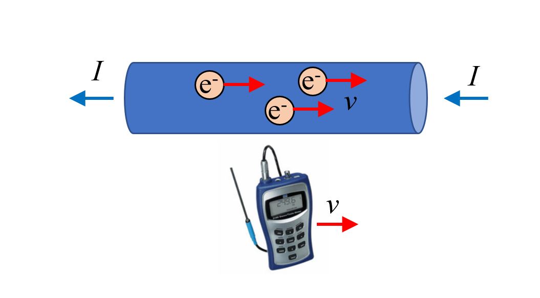Problem of the month (Nov. 2022) - Moving teslameter - Kuzmenko Group